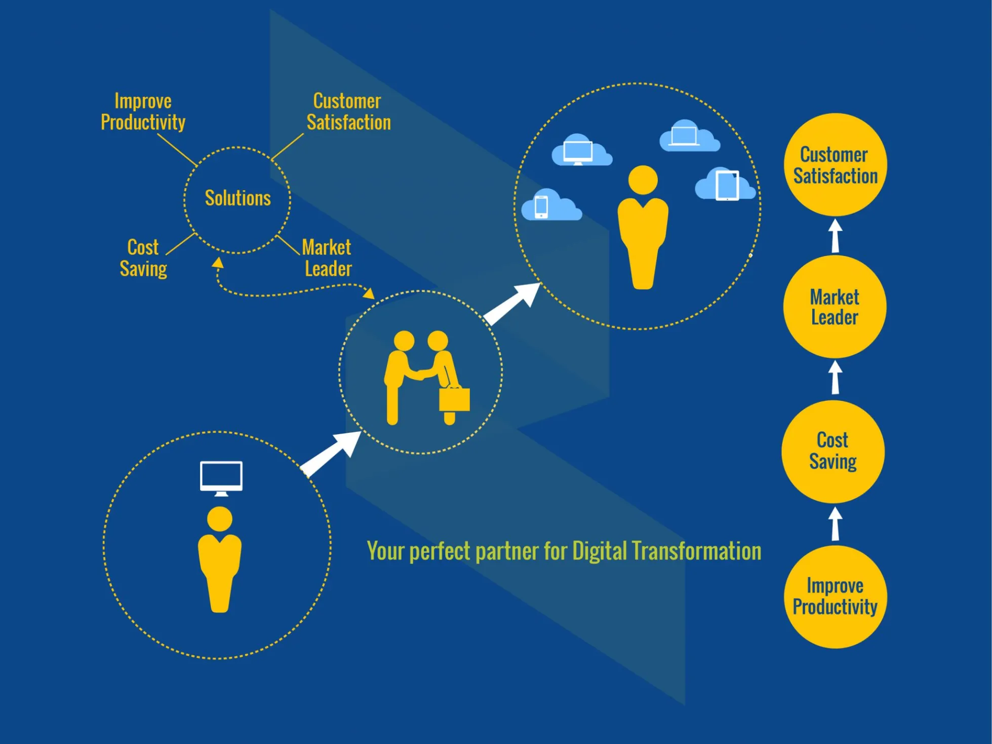 Redian Software – A perfect partner for Digital Transformation