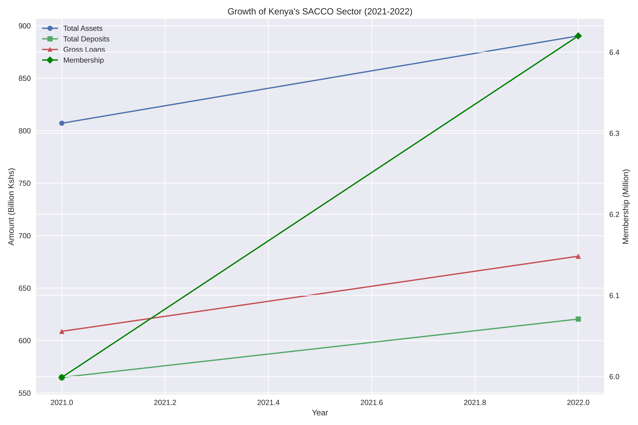 Kenya’s Leading Mobile Banking Software Company for SACCOs - Redian ...